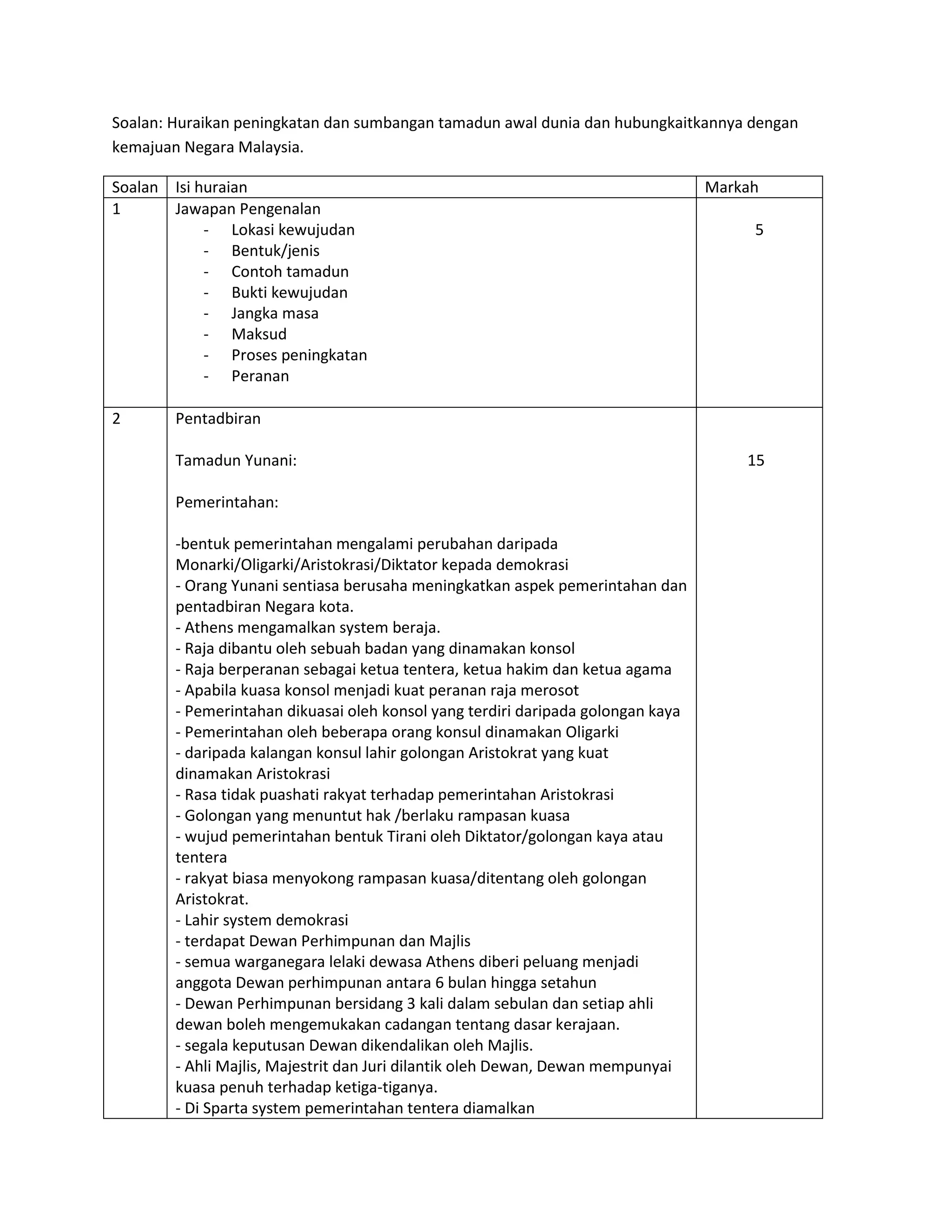 Sejarah kertas 3 | DOCX