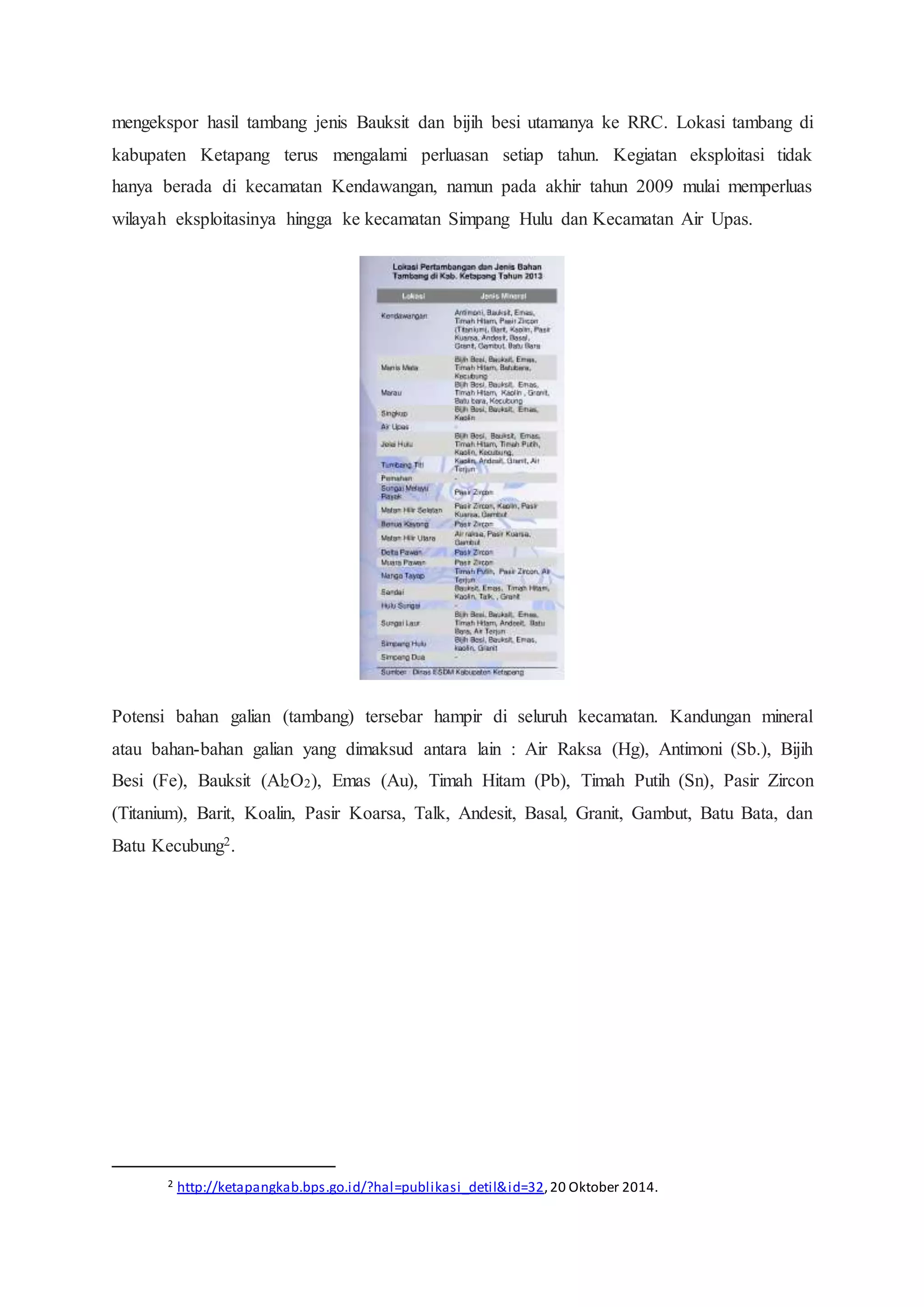 Sejarah ketapang | DOCX