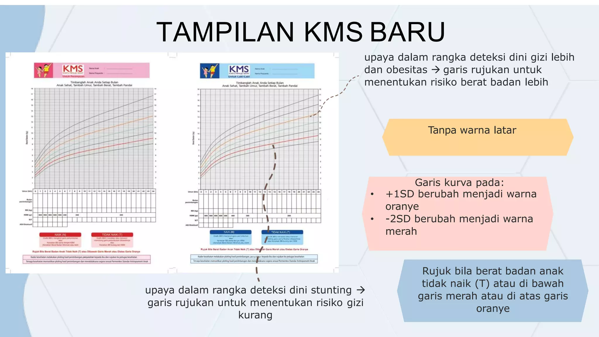 Sejarah KMS- FAVE.pptx