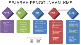 Sejarah KMS- FAVE.pptx