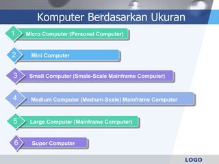 Sejarah komputer | PPTX