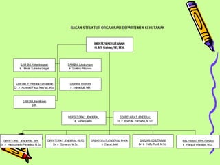 Sejarah konservasi sdah indonesia | PPT
