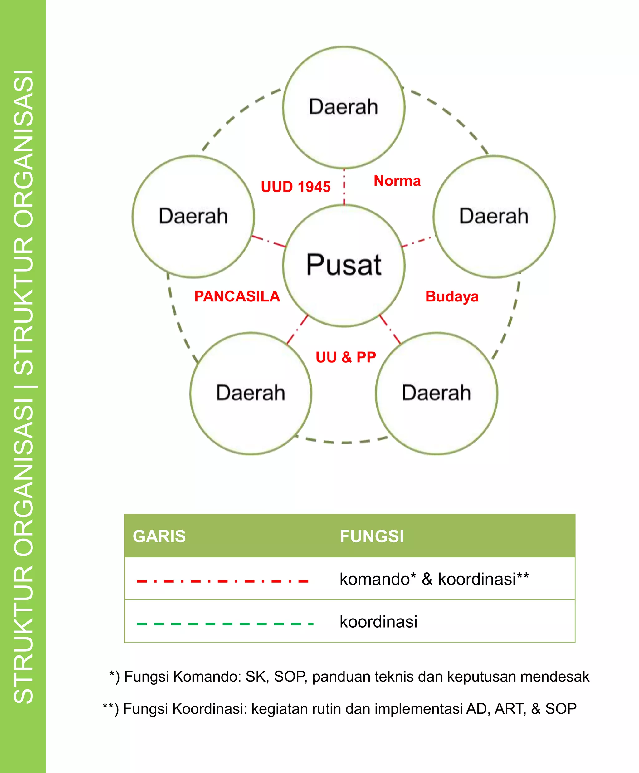 Sejarah kophi | PDF