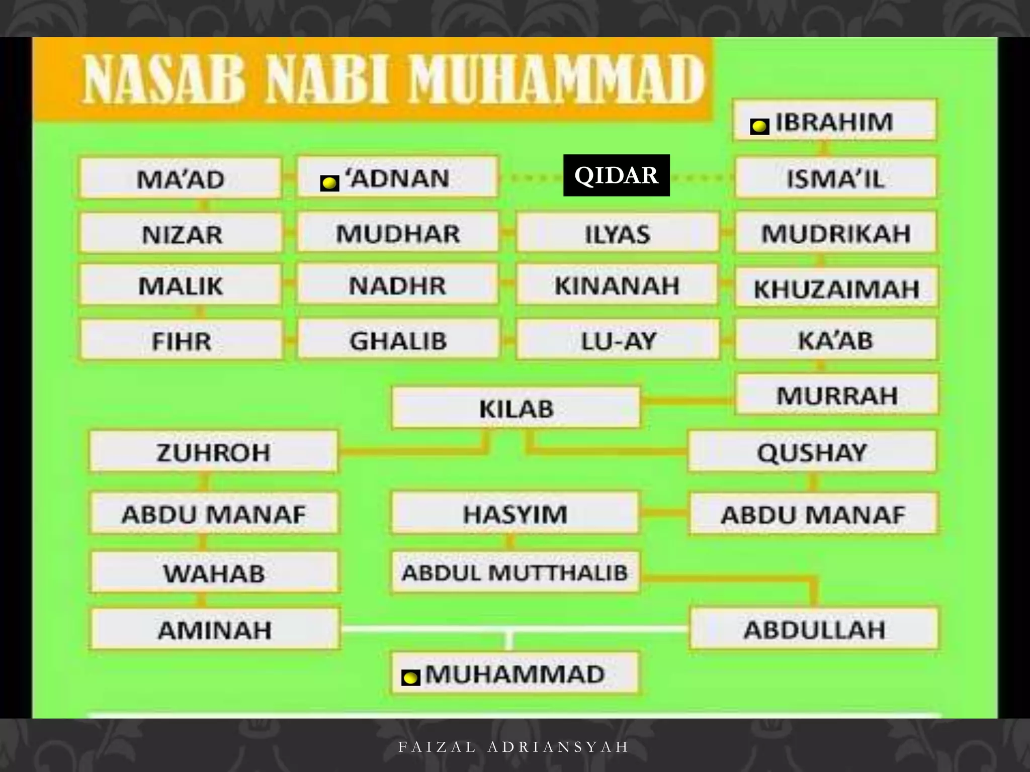 SEJARAH KOTA MEKKAH 1.pptx