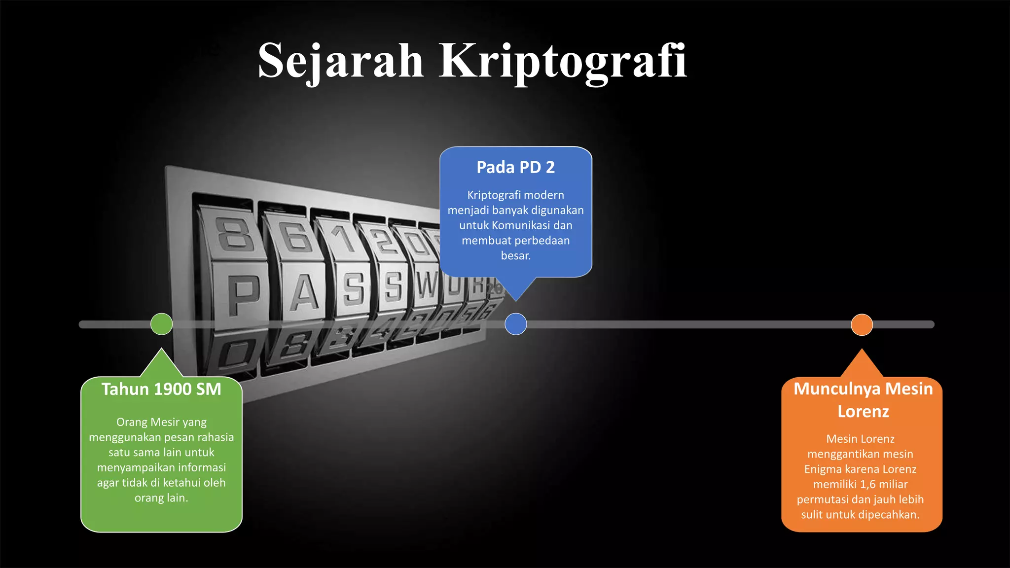 Sejarah kriptografi | PPT