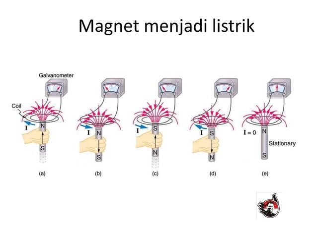 SEJARAH LISTRIK (HYSTORY OF ELECTRICITY) | PPTX