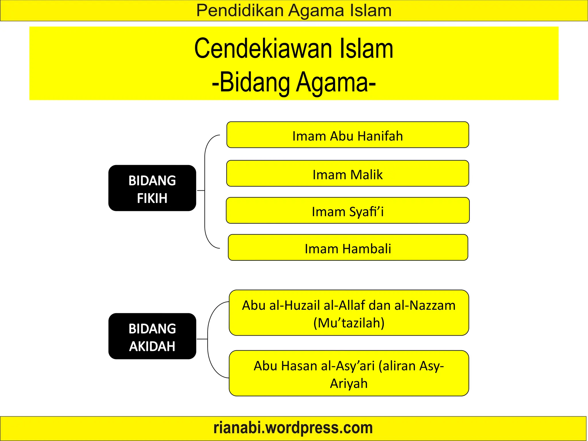 Sejarah Masa Pemerintahan Bani Umayyah.pptx Sejarah Masa Pemerintahan Bani Umayyah.pptx