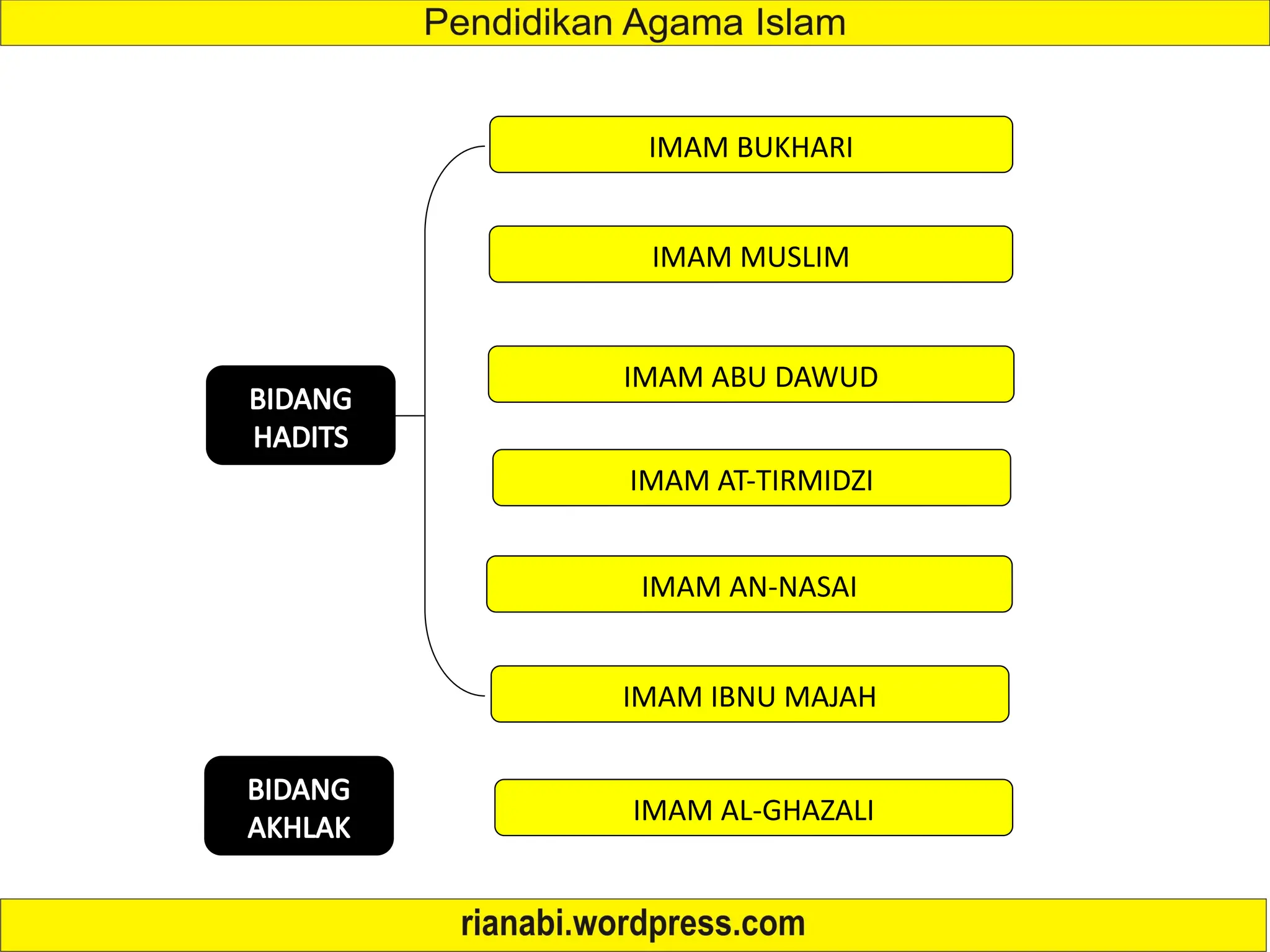 Sejarah Masa Pemerintahan Bani Umayyah.pptx Sejarah Masa Pemerintahan Bani Umayyah.pptx
