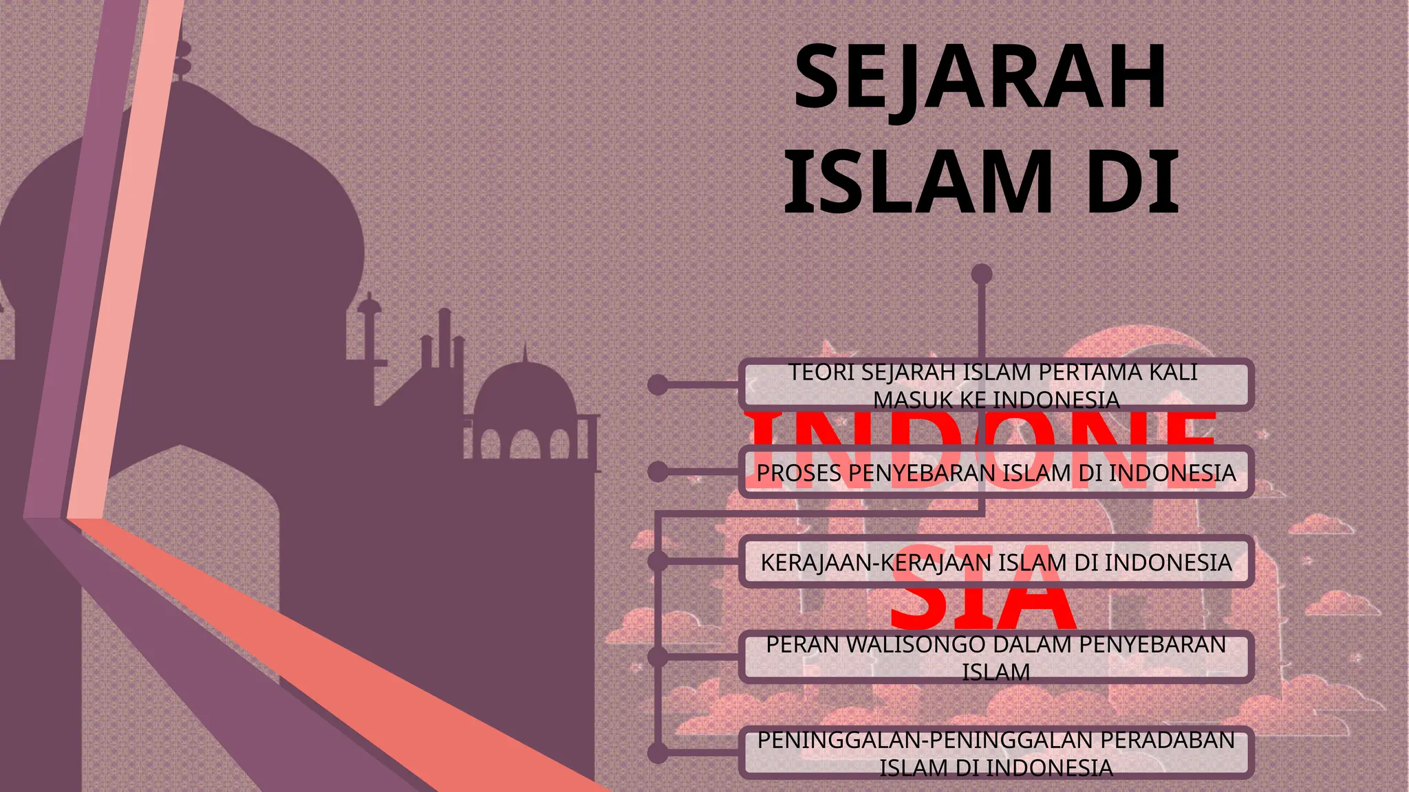 Sejarah Masuknya Islam Ke Indonesia.pptx