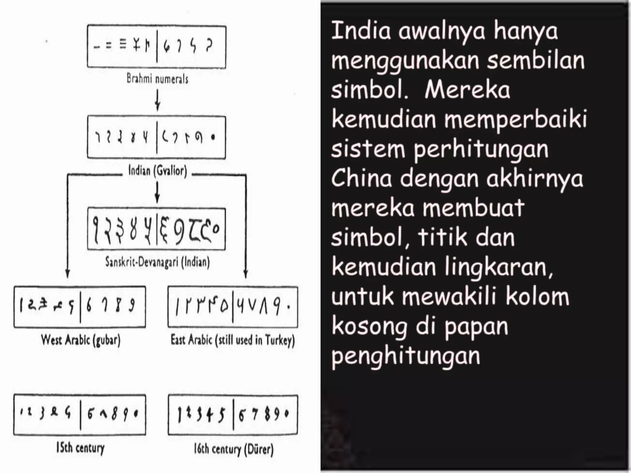 pengenalan matematika di India | PPTX