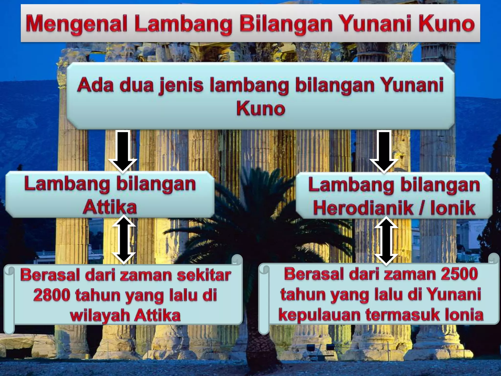 Sejarah matematika lambang bilangan (yunani kuno dan romawi) | PPTX