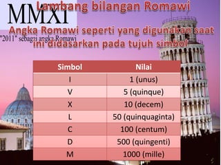Sejarah matematika lambang bilangan (yunani kuno dan romawi) | PPTX