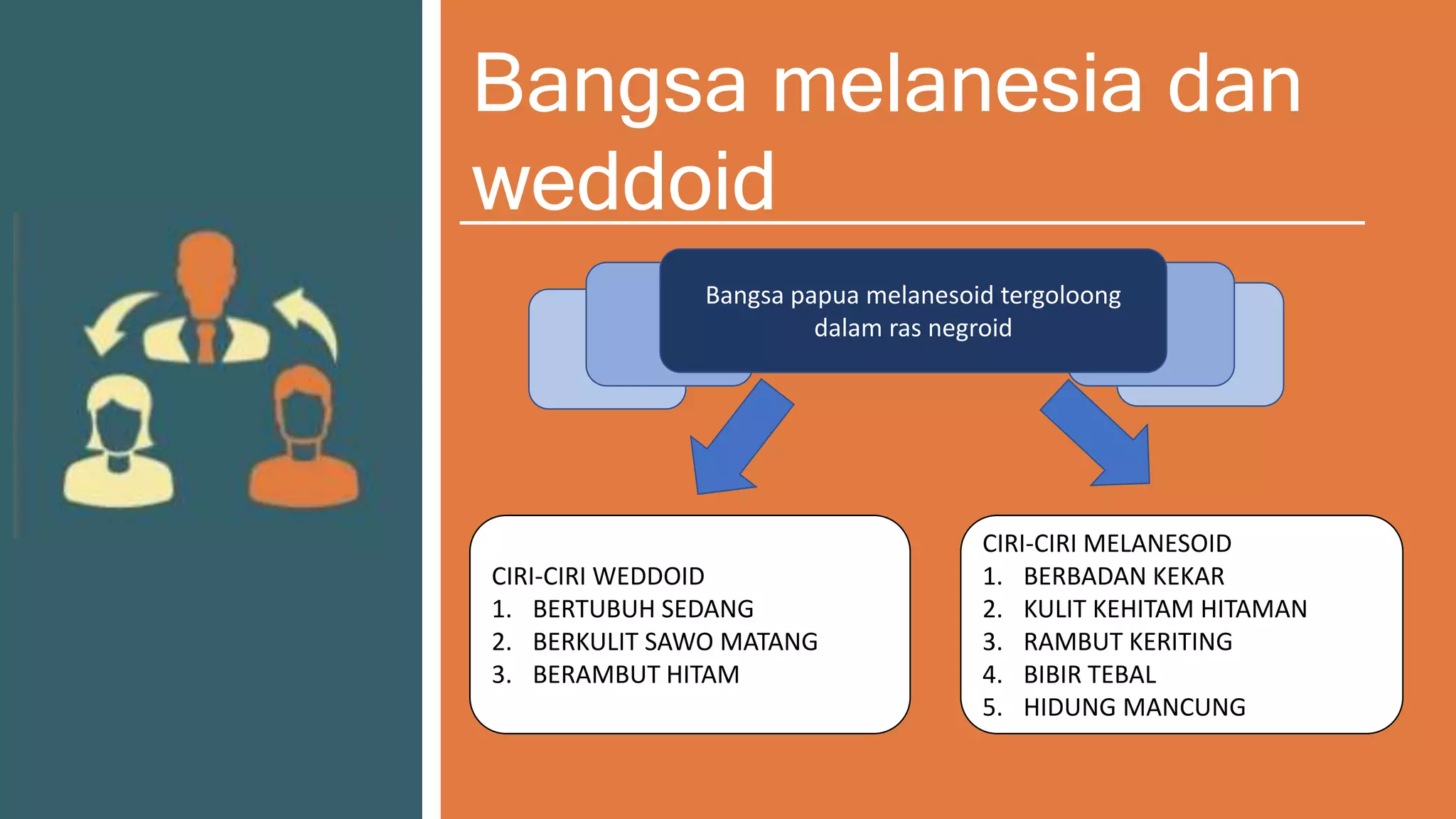 Migrasi Manusia Kepulauan Nusantara | PPTX