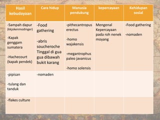 Sejarah mesolithikum | PPTX