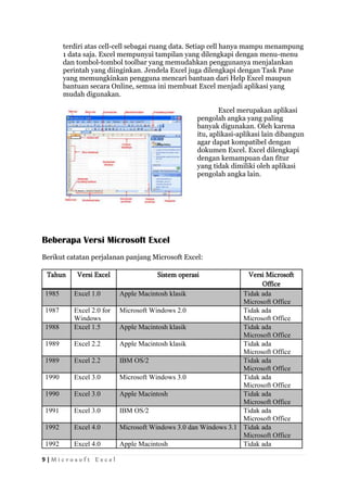 Sejarah microsoft excel | DOCX