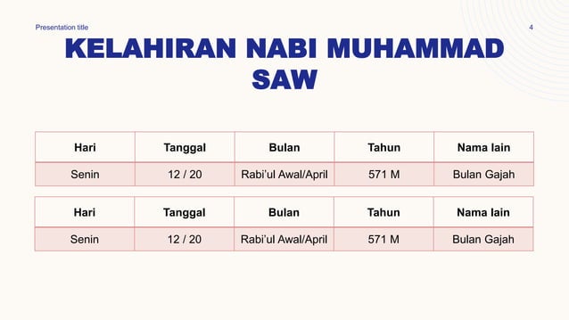 Sejarah Nabi Muhammad SAW Periode Makkah.pptx