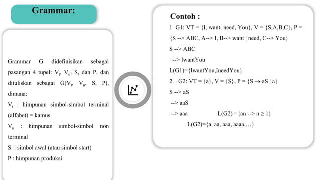 Sejarah Otomata dan Definisi Otomata Tak Hingga ( Kelompok 1 ).pptx