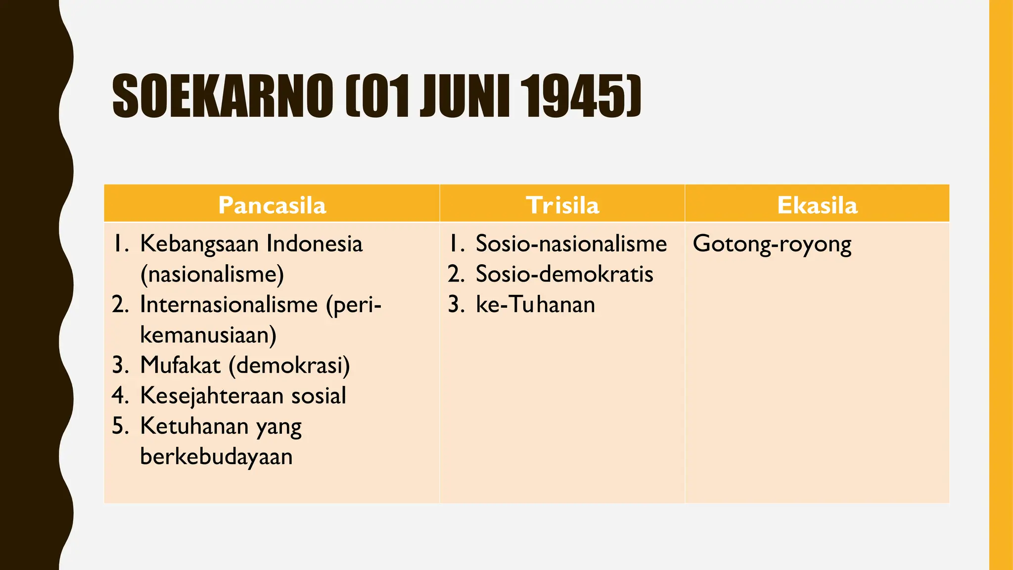 BELAJAR SEJARAH LAHIRNYA PANCASILA .ppt