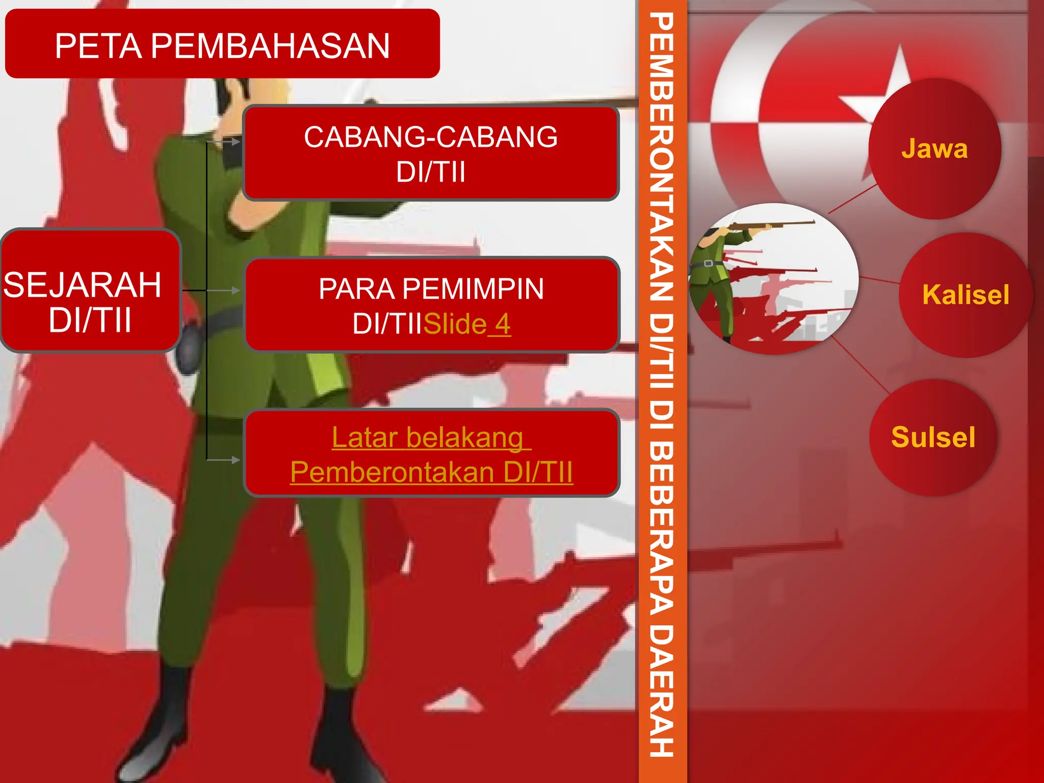 Sejarah pemberontakan darul islam tentara islam indonesia (.pptx