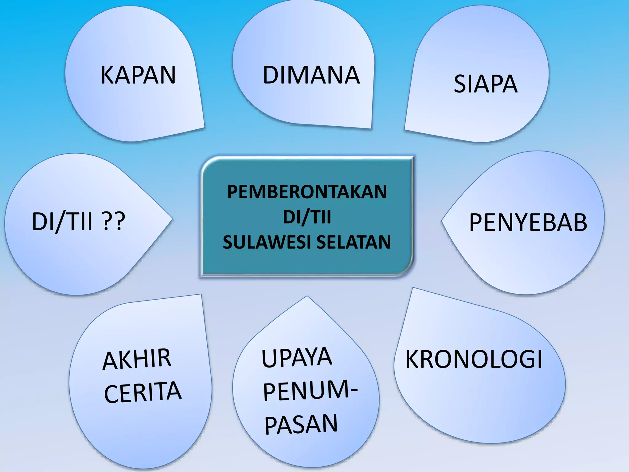 Sejarah pemberontakan di tii sulawesi selatan | PPTX