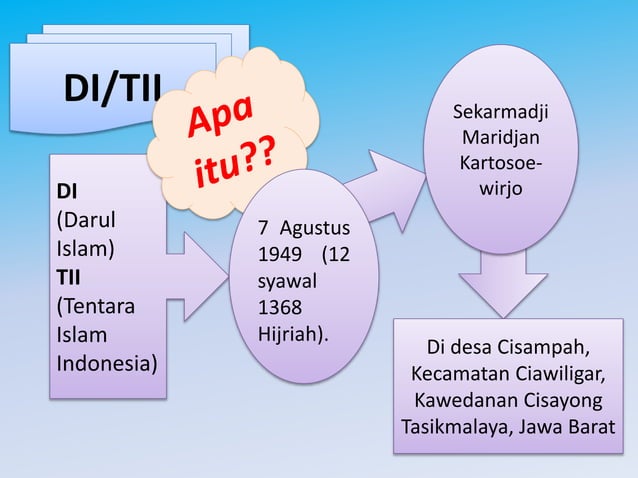 Sejarah pemberontakan di tii sulawesi selatan | PPT