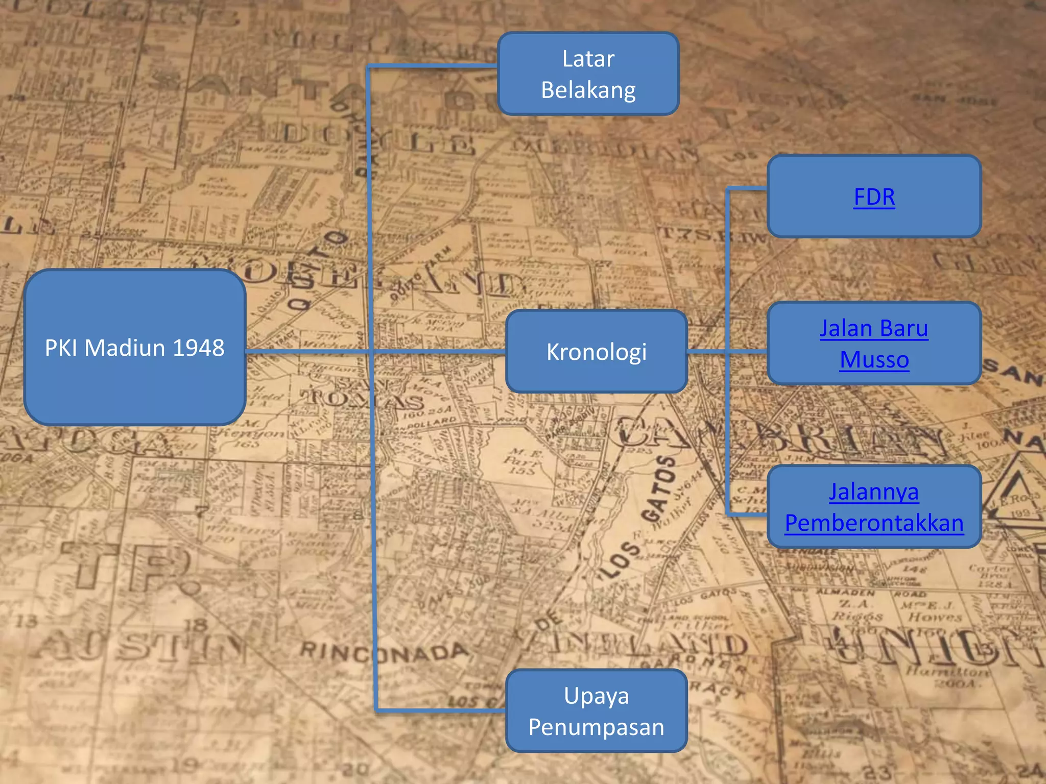 Sejarah Pemberontakan PKI madiun 1948- SMA TUNAS DHARMA KARAWANG | PPTX
