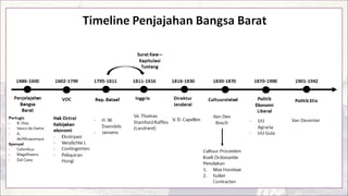 Sejarah Pemerintahan Republik Bataaf - Idsejarah.net.pptx