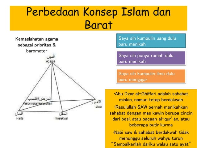 Sejarah Pemikiran Ekonomi Islam Asy-Syatibi | PPTX