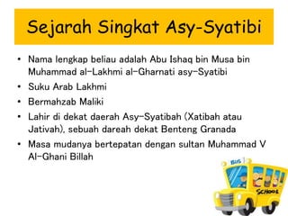 Sejarah Pemikiran Ekonomi Islam Asy-Syatibi | PPTX