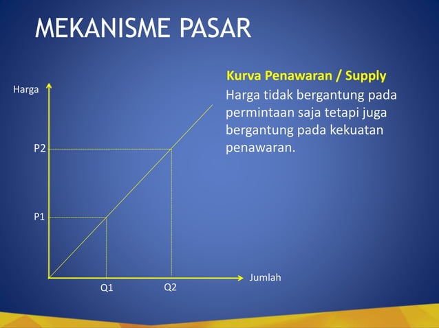 Sejarah pemikiran ekonomi syariah | PPTX