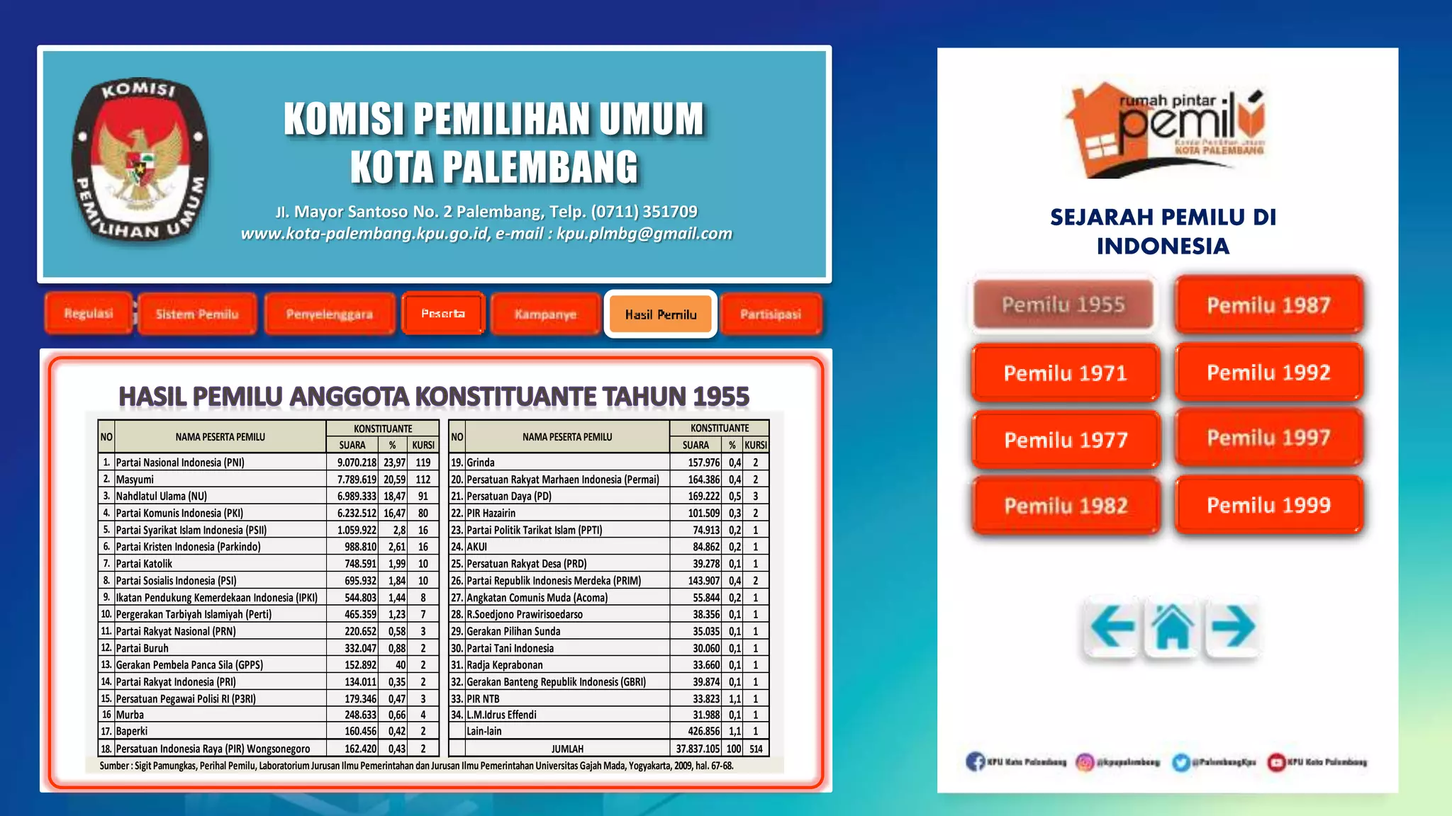 Sejarah pemilu | PPTX