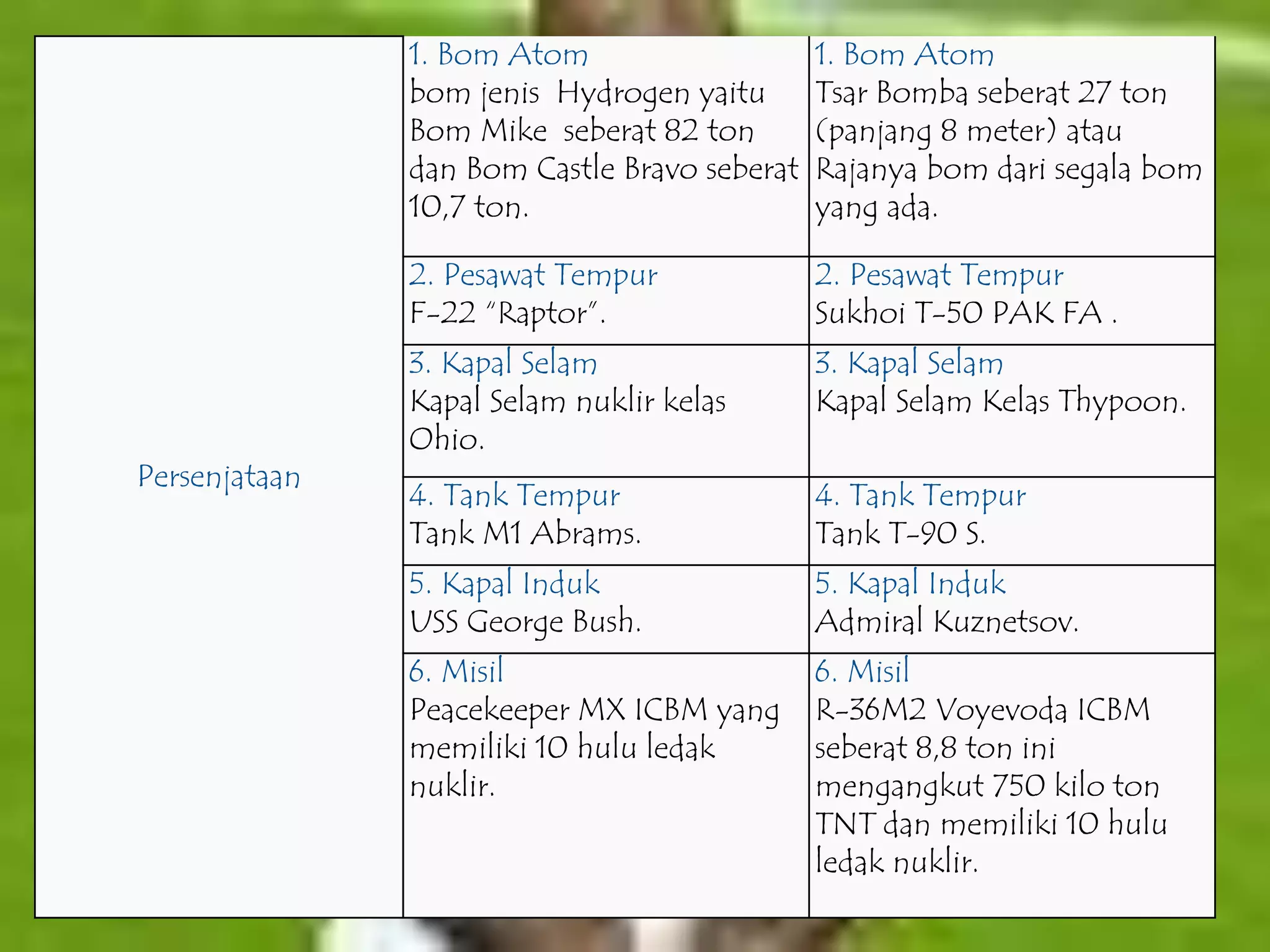 Sejarah peminatan perbedaan blok barat dan blok timur | PPTX