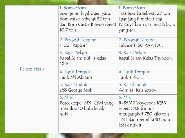 Sejarah peminatan perbedaan blok barat dan blok timur | PPTX