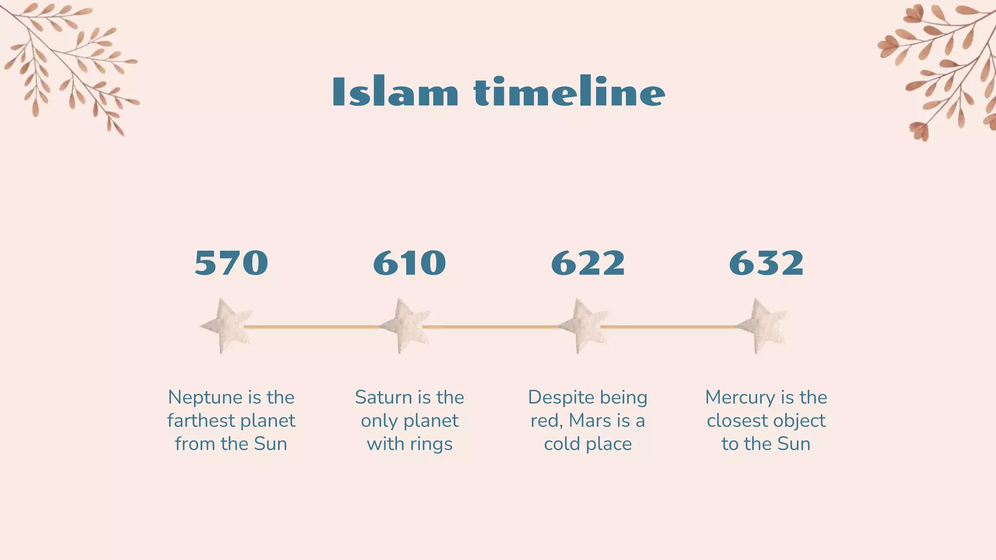 sejarah pendidikan islam masa nabi.pptx