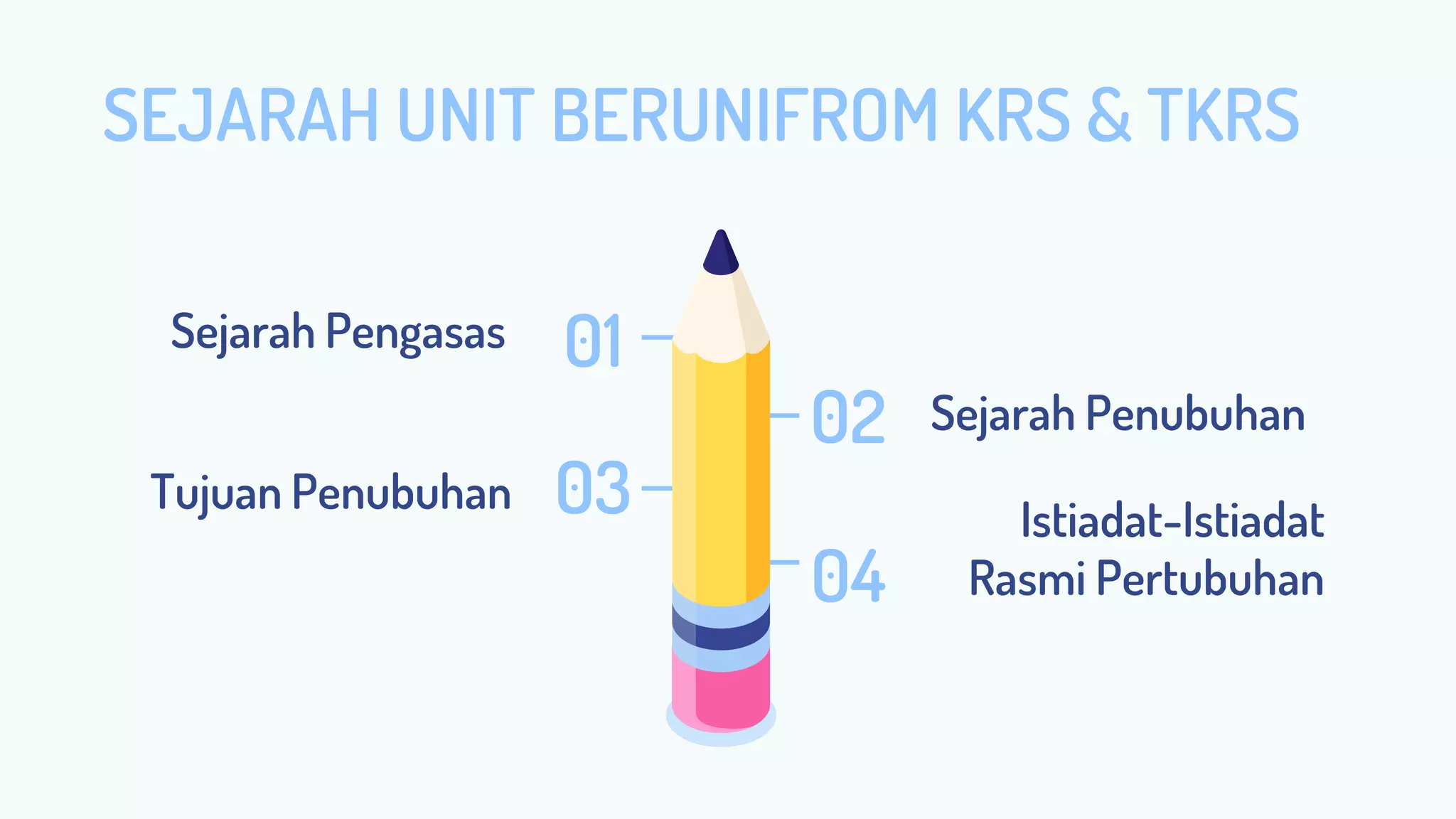 Sejarah Penubuhan KRS | PPTX