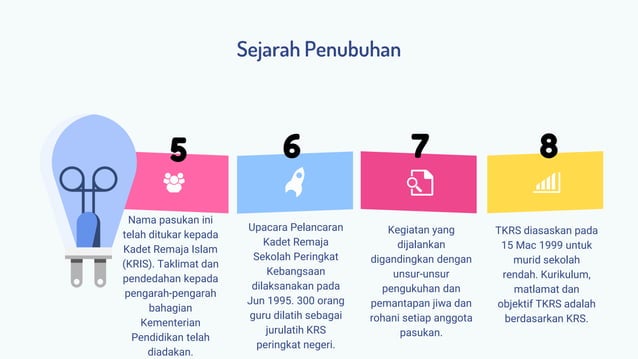 Sejarah Penubuhan KRS | PPTX