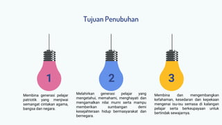 Sejarah Penubuhan KRS | PPTX