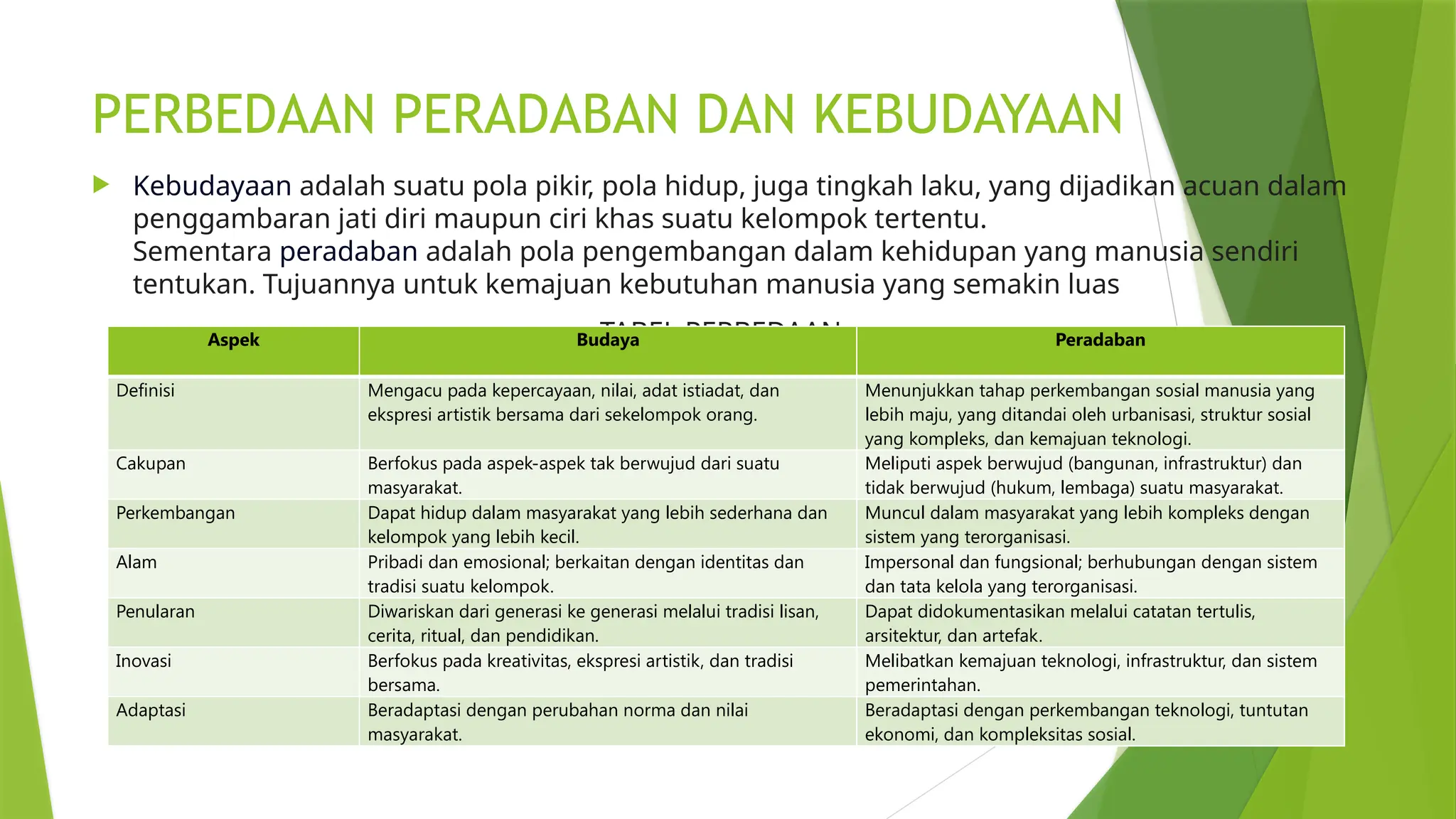 materi SEJARAH PERADABAN BARU PERT 2.pptx