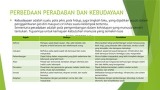 materi SEJARAH PERADABAN BARU PERT 2.pptx