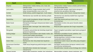 materi SEJARAH PERADABAN BARU PERT 2.pptx