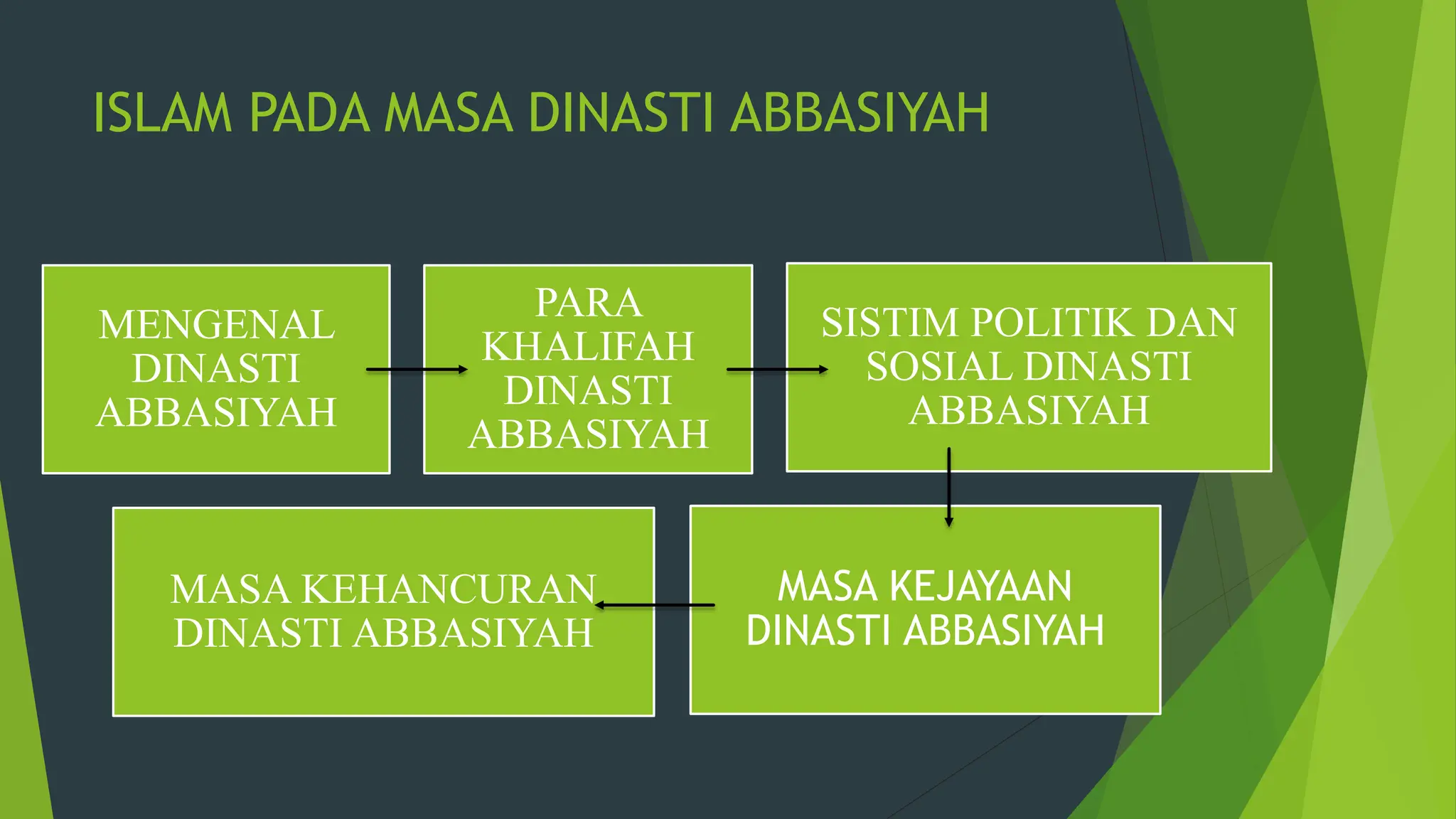SEJARAH PERADABAN ISLAM II, MASA KEKUASAAN DAN KEPEMIMPINAN DINASTI ...