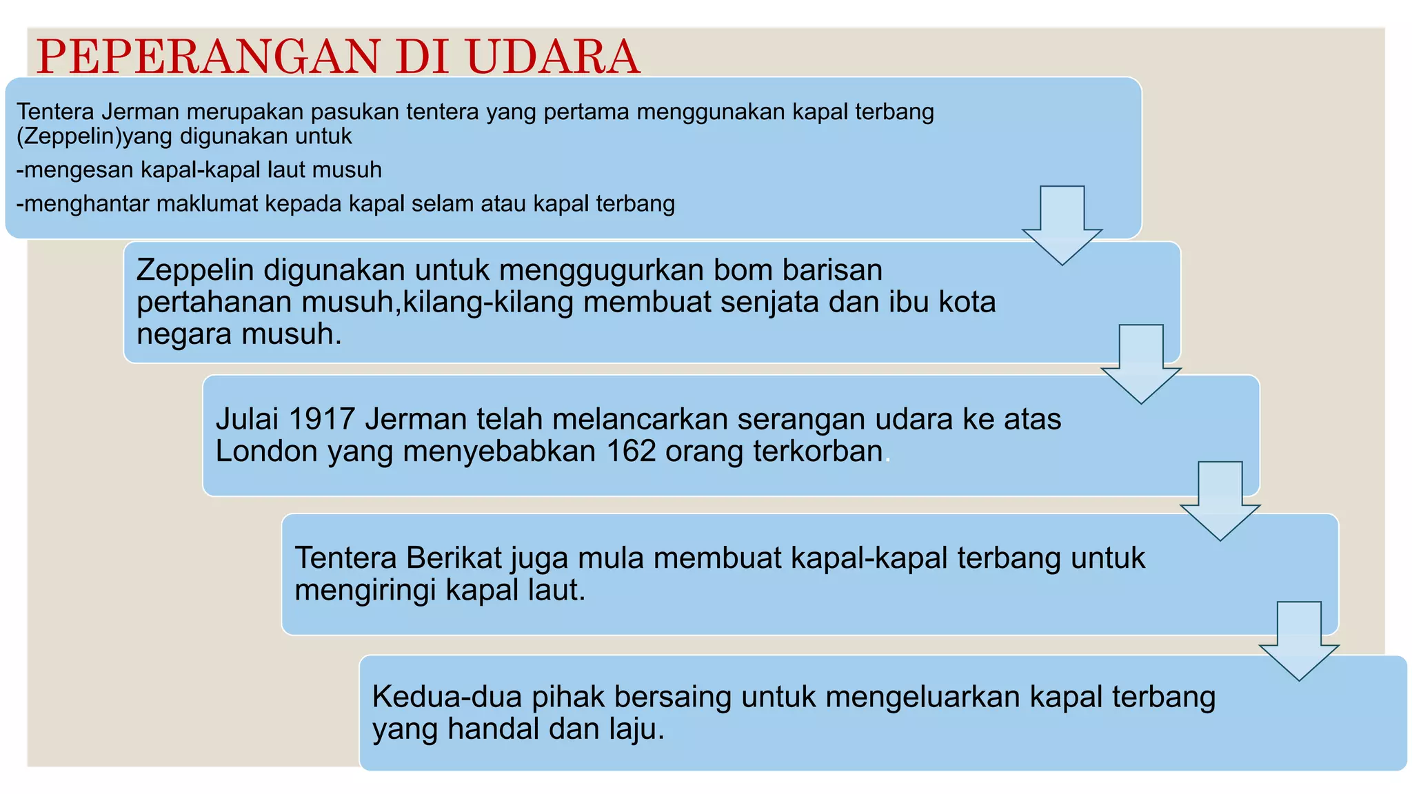 STPM SEM 1 SEJARAH TEMA 4 PERANG DUNIA PERTAMA(1914-1918) | PPTX