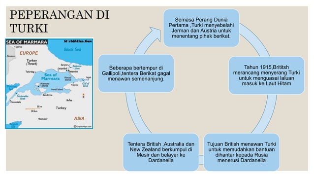 STPM SEM 1 SEJARAH TEMA 4 PERANG DUNIA PERTAMA(1914-1918) | PPTX