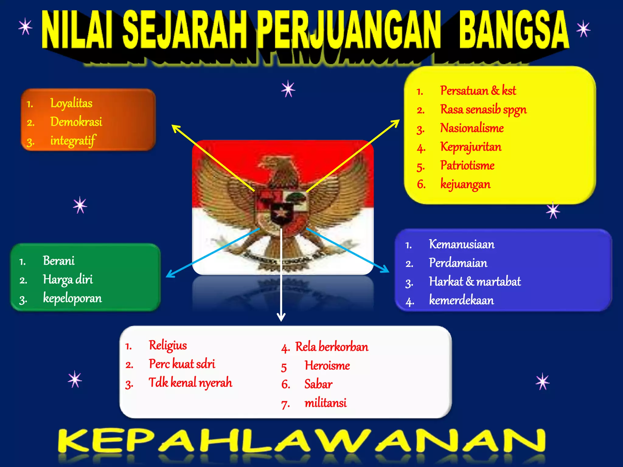 SEJARAH PERJUANGAN BANGSA INDONESIA.ppt