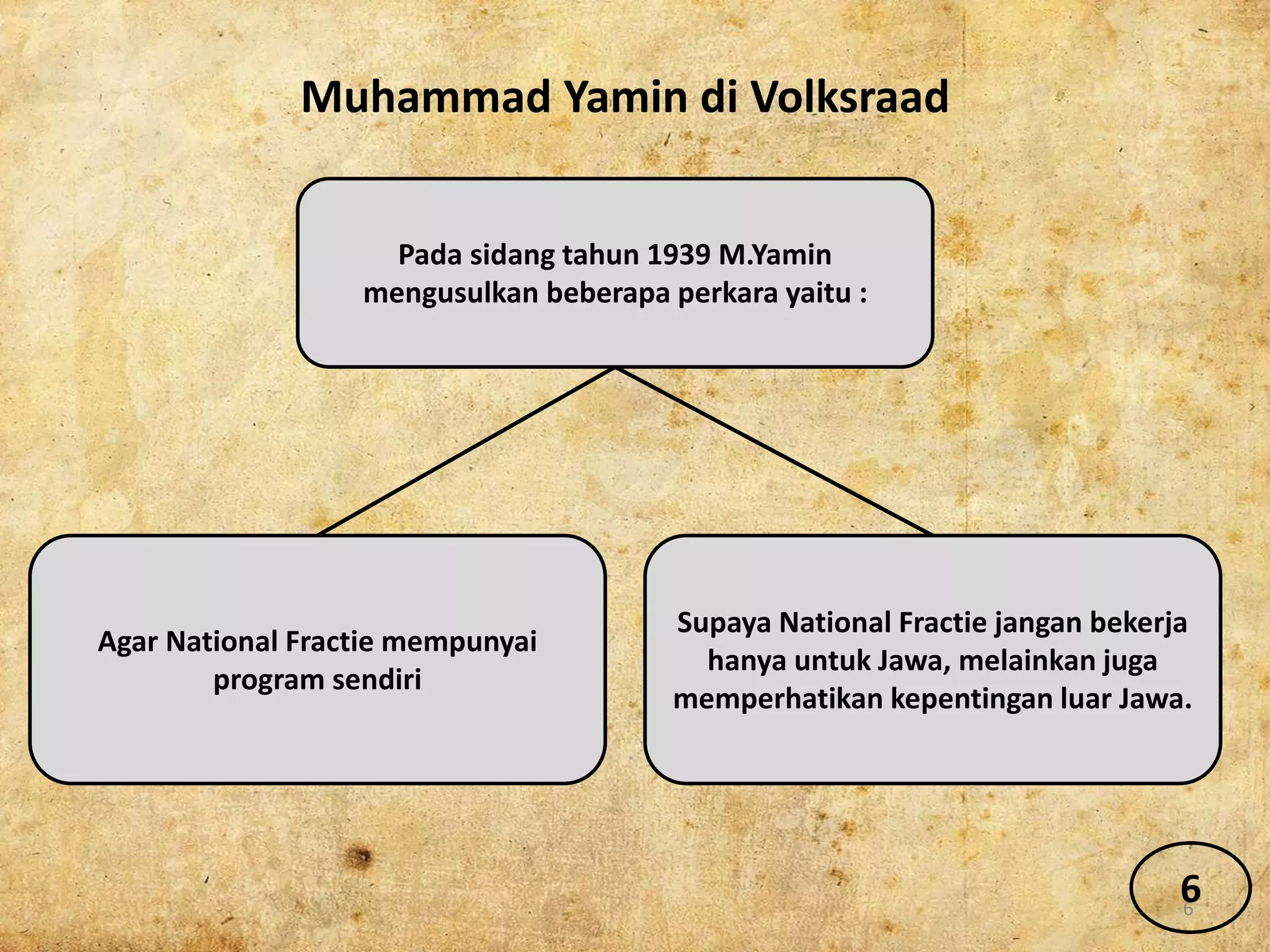 Sejarah_Perjuangan_Muhammad_Yamin.pptx