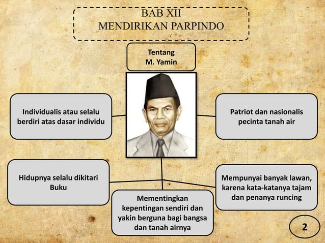 Sejarah_Perjuangan_Muhammad_Yamin.pptx