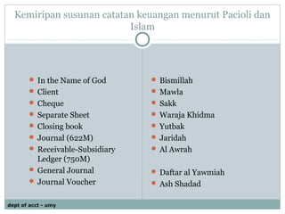 Sejarah perkembangan akuntansi syariah | PPT