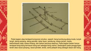 SEJARAH PERKEMBANGAN ARSITEKTUR MALAYSIA.pptx