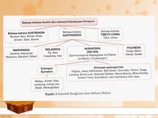 asal usul nama indonesia bahasa melayu - EmmetttaroHampton