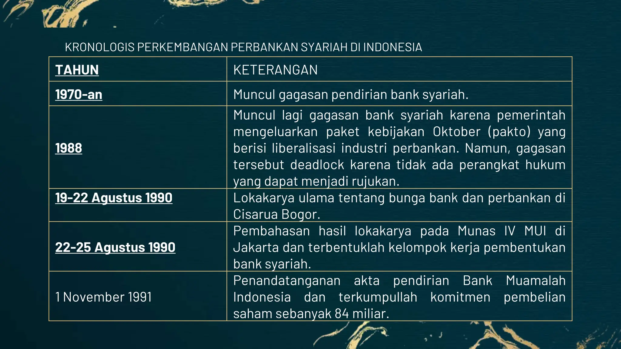 SEJARAH PERKEMBANGAN BANK SYARIAH DI INDONESIA.pptx